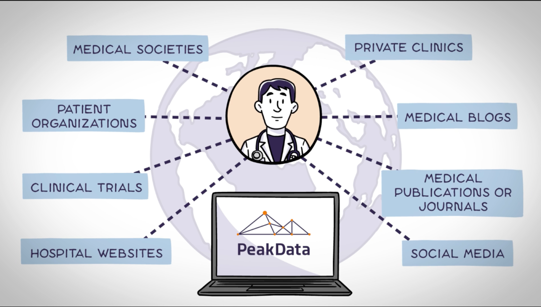 PeakData | Create A World In Which Patients Receive The Best Treatment ...